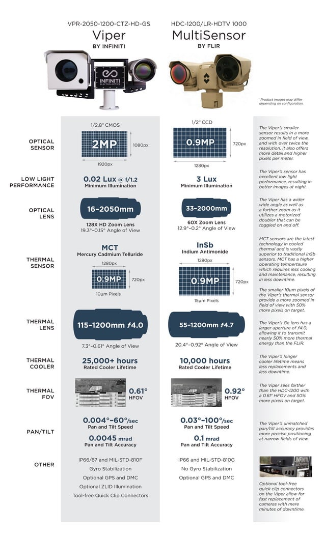 FLIR 1200mm Cooled Thermal HDC Ranger VS Infiniti Electro Optics Long ...