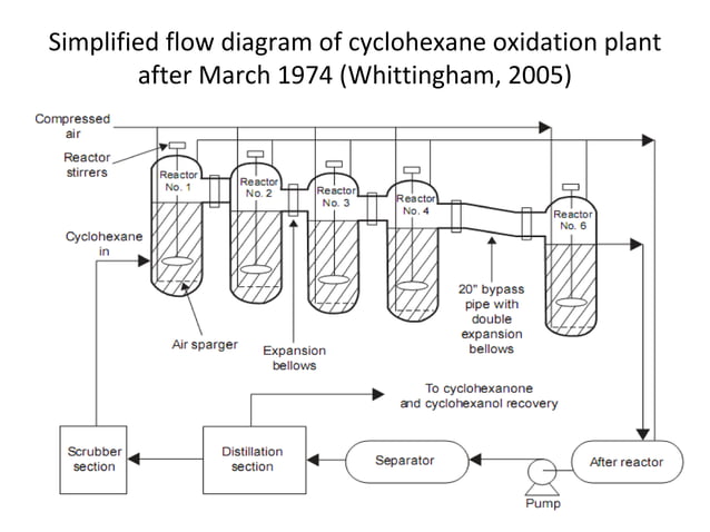 Flixborough disaster