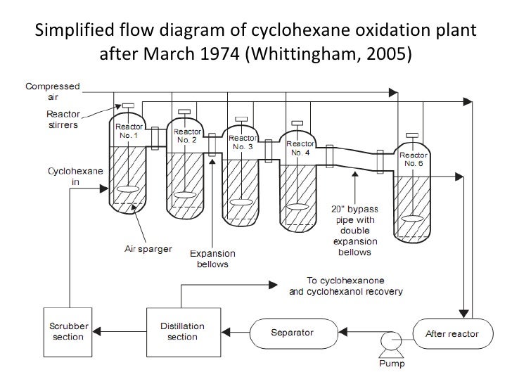 Flixborough disaster