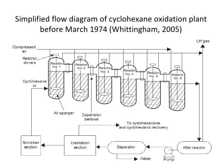 Flixborough disaster