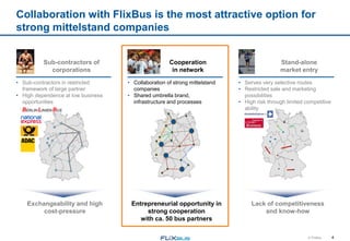 Flixbus company presentation | PDF