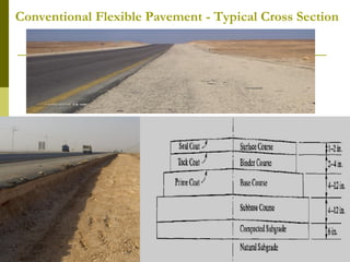 Flixible Pavement Layers | PDF
