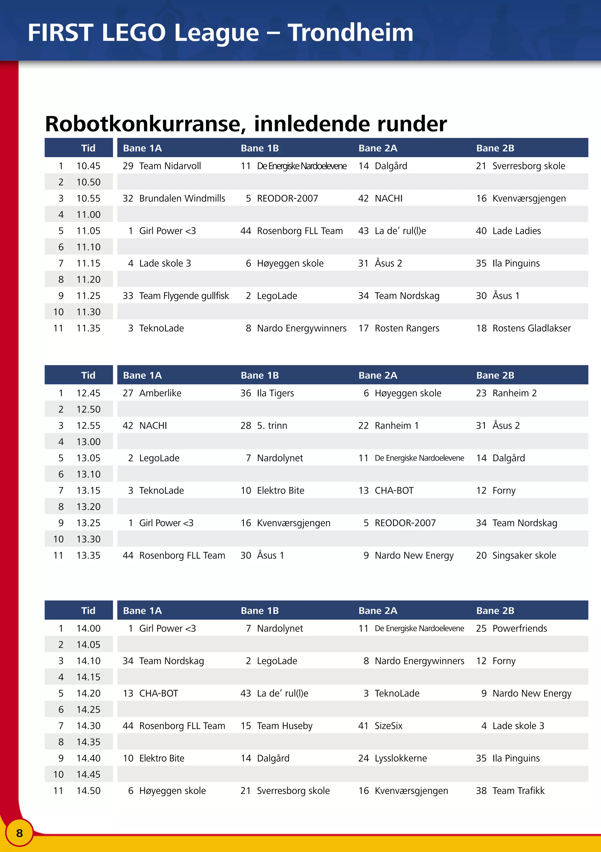 FLL 2007 Trondheim - Program | PPT