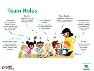 fll-explore-superpowered-intro-session.pptx