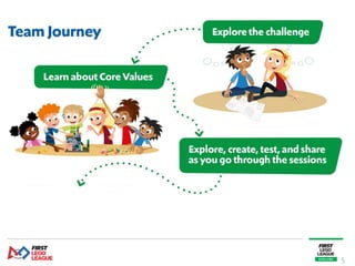 fll-explore-superpowered-intro-session.pptx