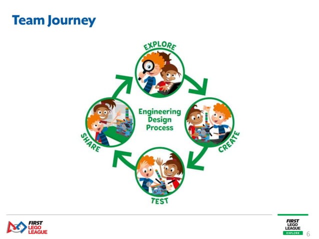 fll-explore-superpowered-intro-session.pptx