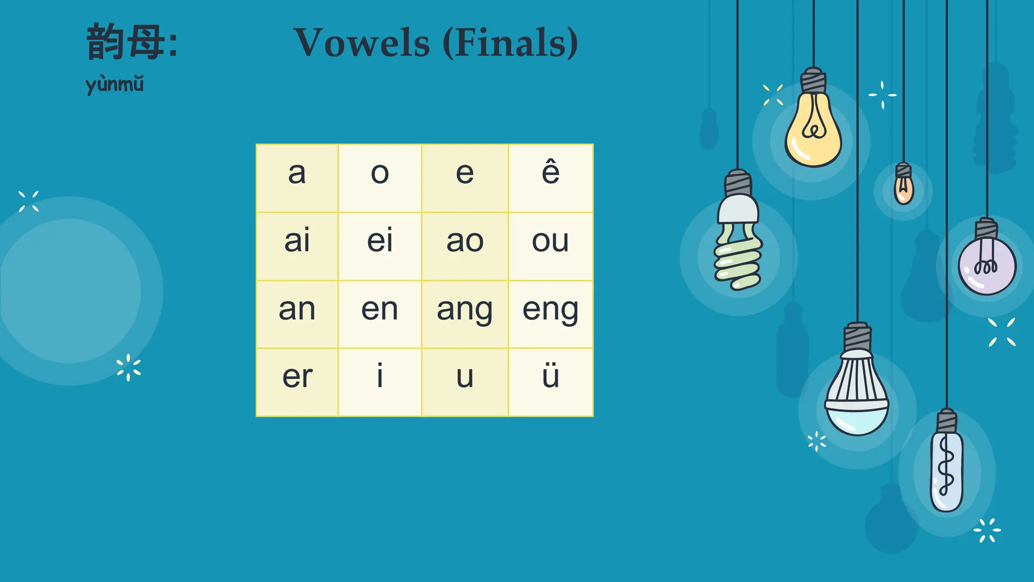 FL LESSON 3 Hanyu Pinyin Chinese Phonetics.pptx