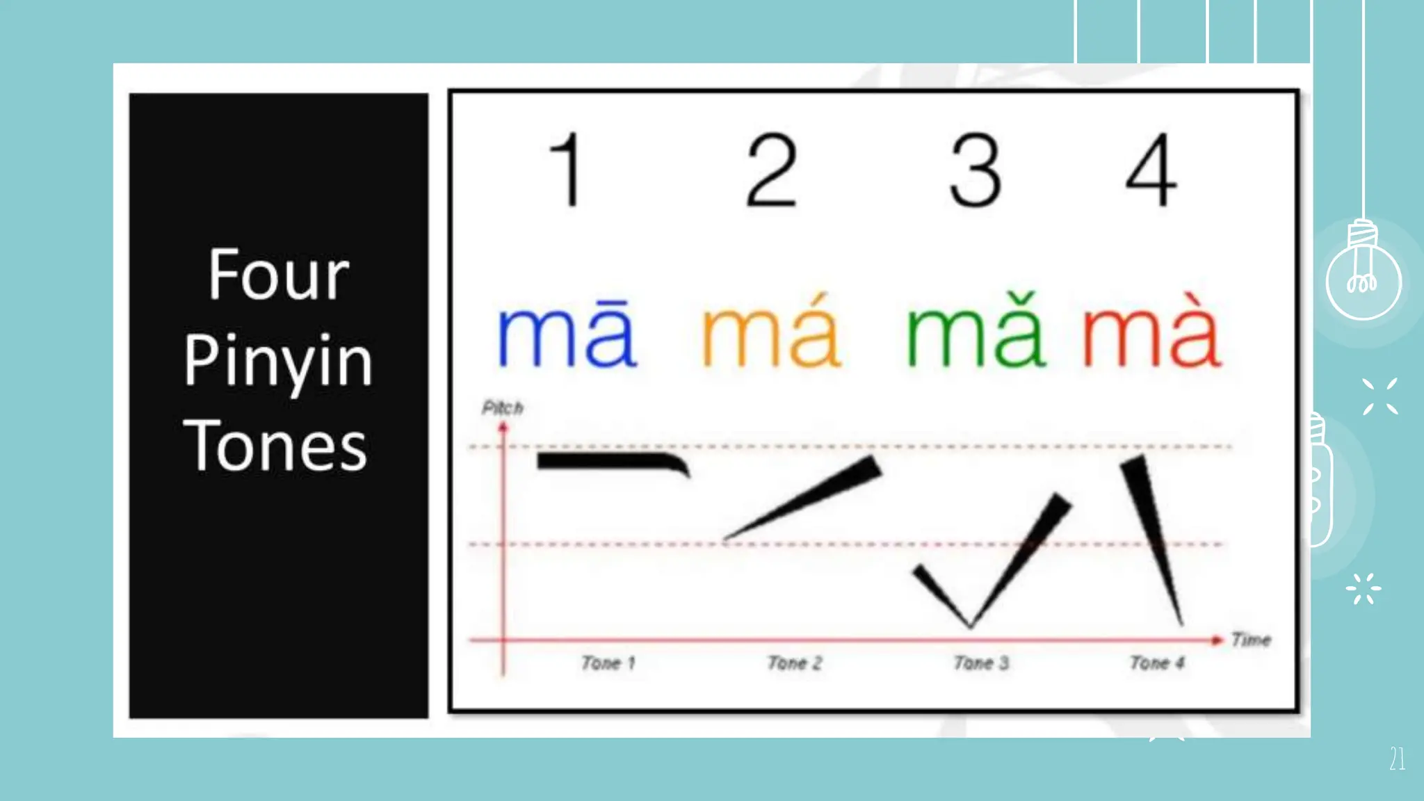 FL LESSON 3 Hanyu Pinyin Chinese Phonetics.pptx