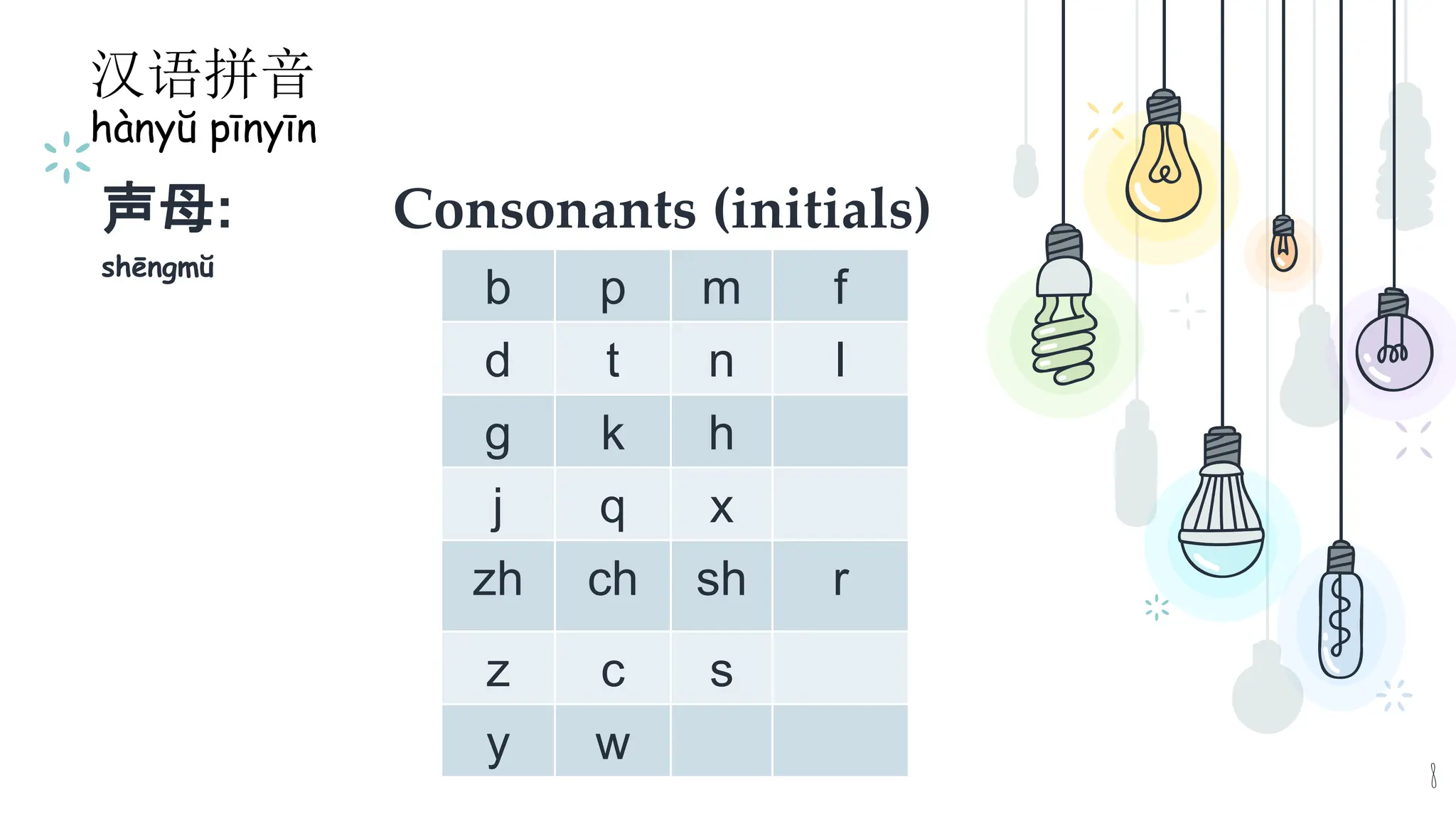 FL LESSON 3 Hanyu Pinyin Chinese Phonetics.pptx