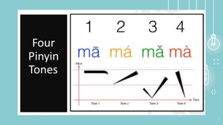 FL LESSON 3 Hanyu Pinyin Chinese Phonetics.pptx