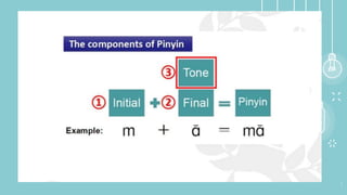 FL LESSON 3 Hanyu Pinyin Chinese Phonetics.pptx