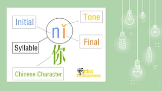 FL LESSON 3 Hanyu Pinyin Chinese Phonetics.pptx