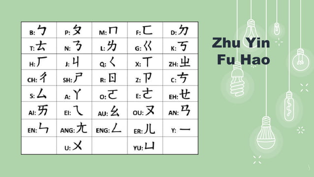 FL LESSON 3 Hanyu Pinyin Chinese Phonetics.pptx
