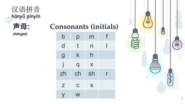 FL LESSON 3 Hanyu Pinyin Chinese Phonetics.pptx