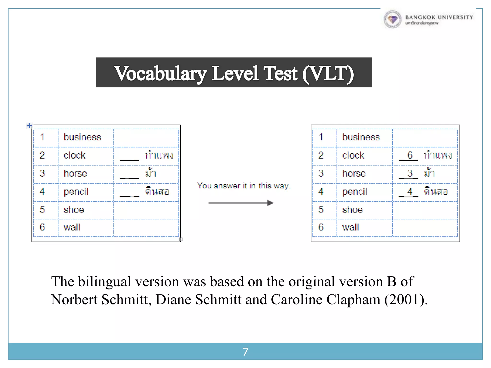 Relationship between Vocabulary Size and Reading Comprehension | PPTX