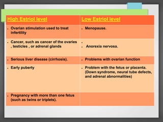 FETAL PLACENTAL FUNCTION TESTS | PPTX