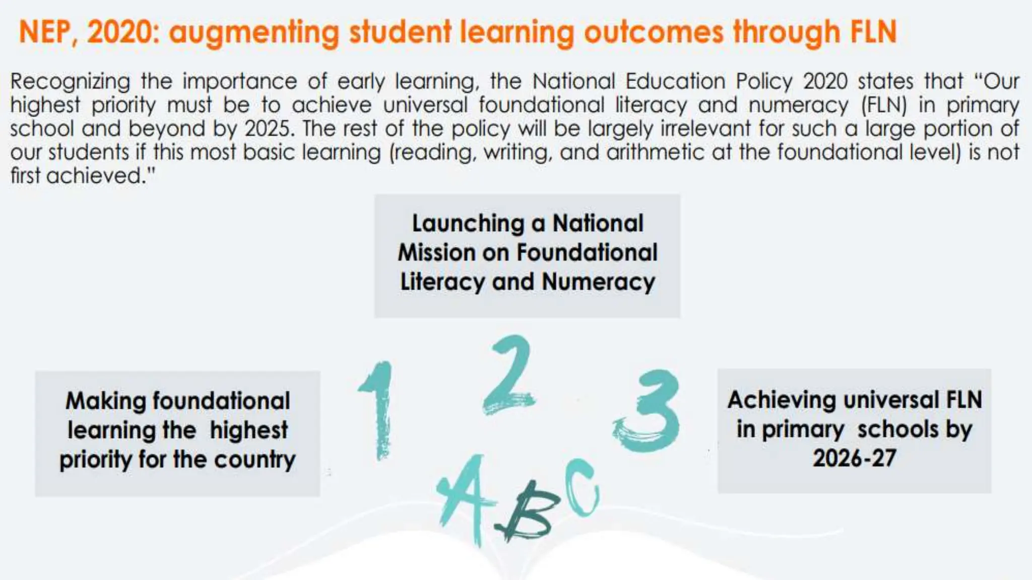 Foundational Literacy and Numeracy as per NEP 2020.pptx