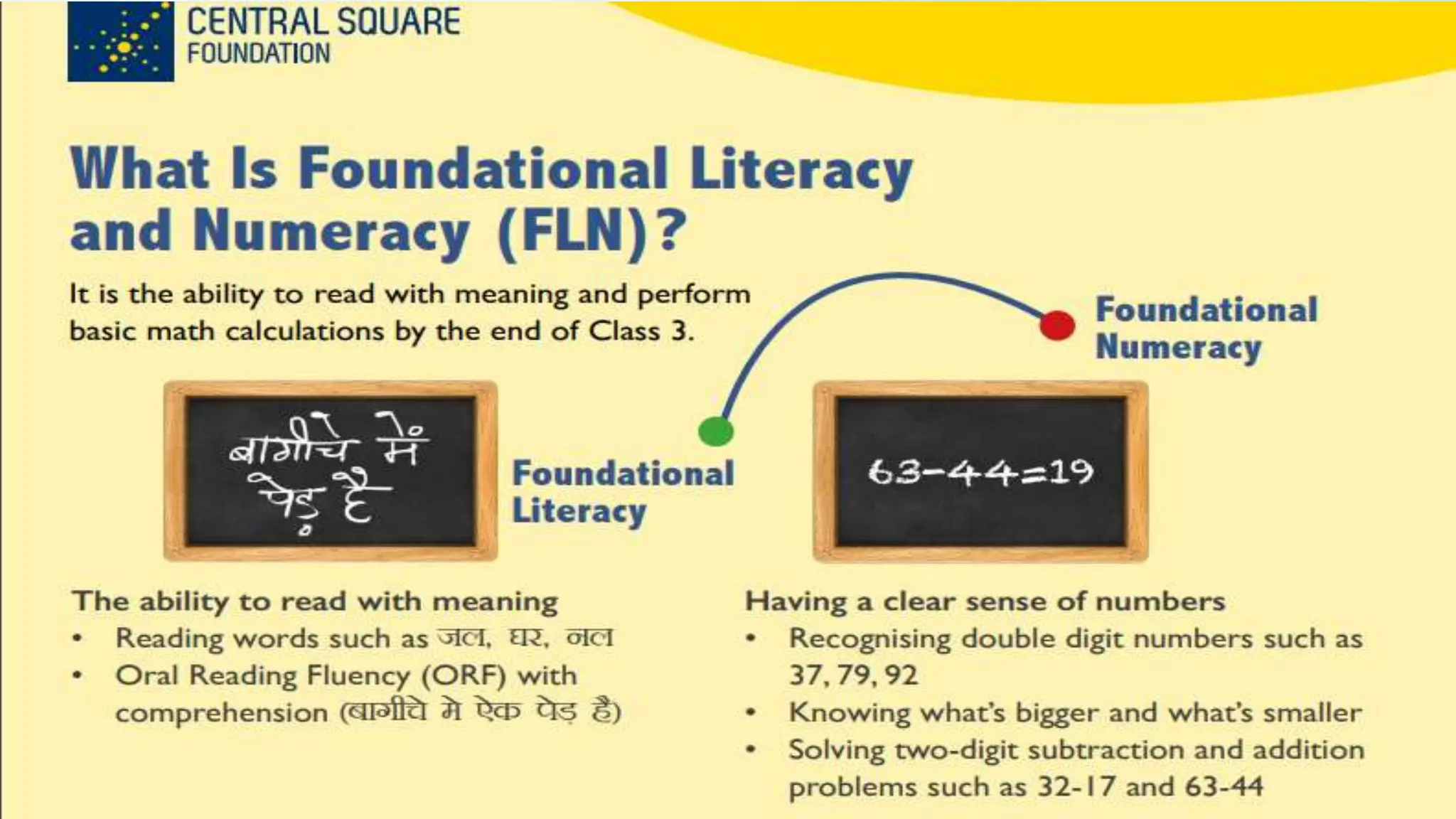 Foundational Literacy and Numeracy as per NEP 2020.pptx
