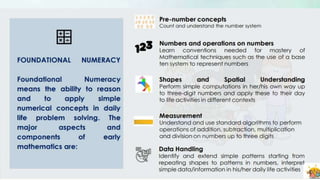 Foundational Literacy and Numeracy as per NEP 2020.pptx