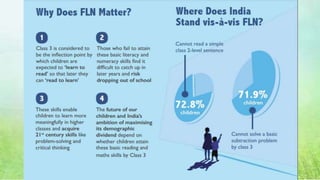 Foundational Literacy and Numeracy as per NEP 2020.pptx