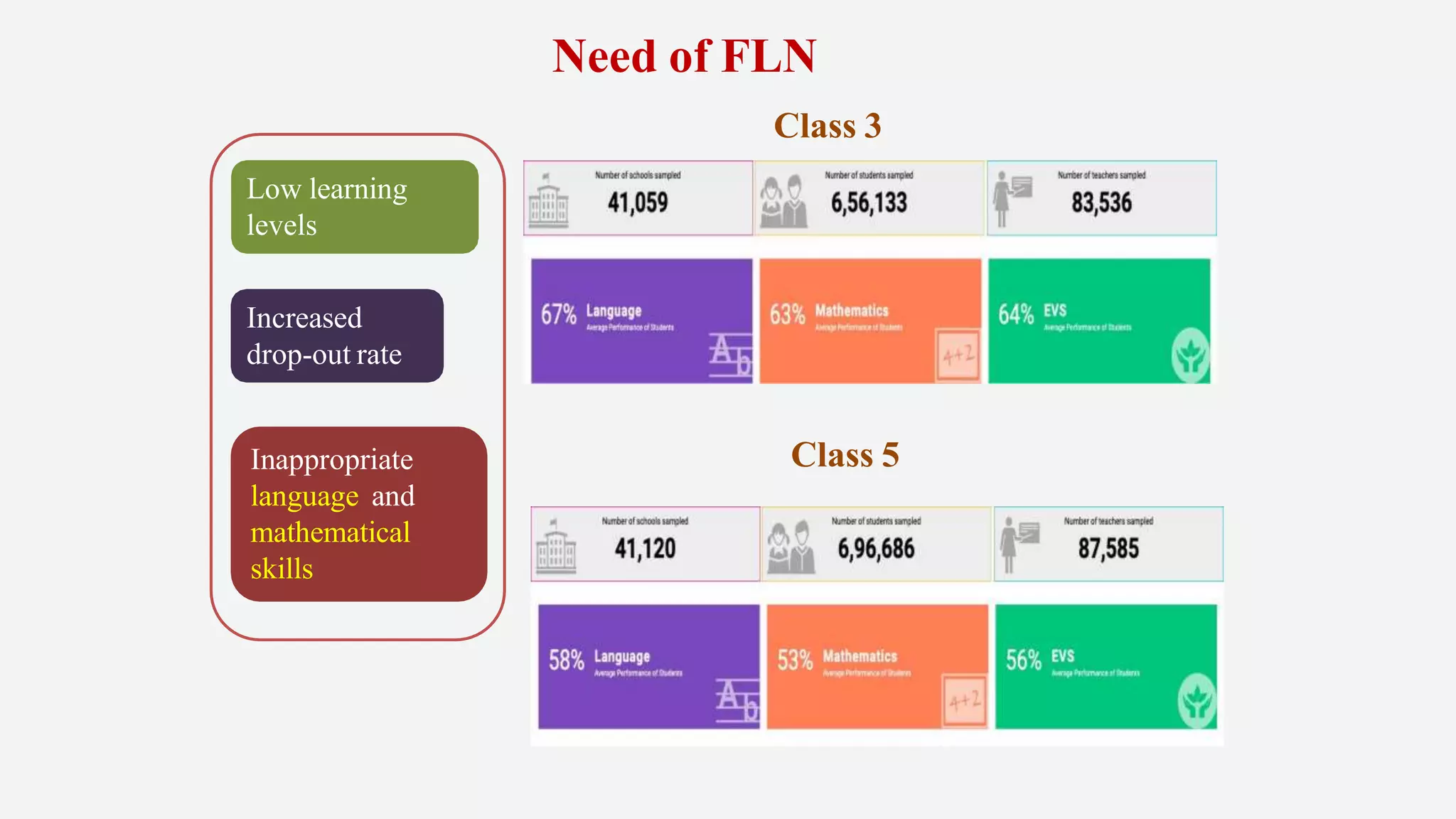 FLN 13 SLIDE.pptx