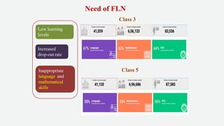 FLN 13 SLIDE.pptx