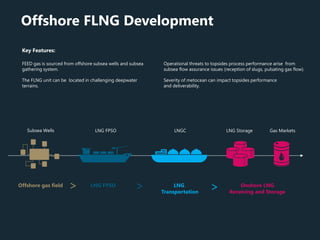 FLNG Offshore and Nearshore | PPTX