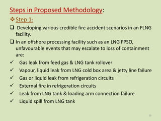 Flng processing facility | PPTX