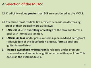 Flng processing facility | PPTX