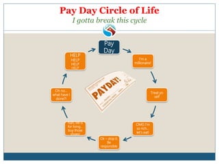 Financial Literacy | PPT