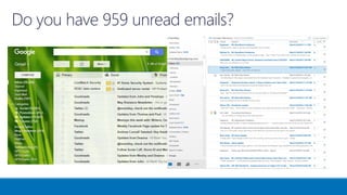 5 Simple ways to improve business productivity with SharePoint ...