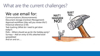 5 Simple ways to improve business productivity with SharePoint ...