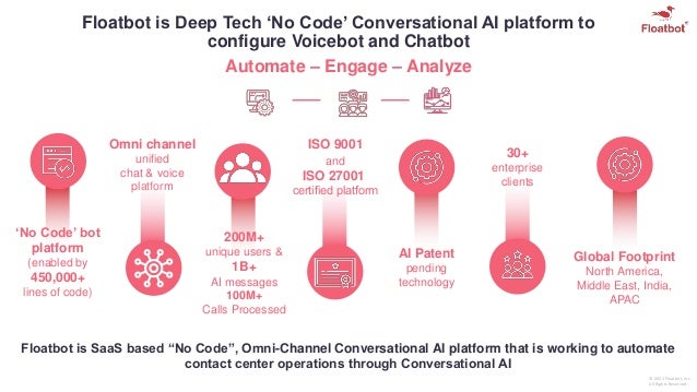Floatbot Voicebot Brief | PPTX