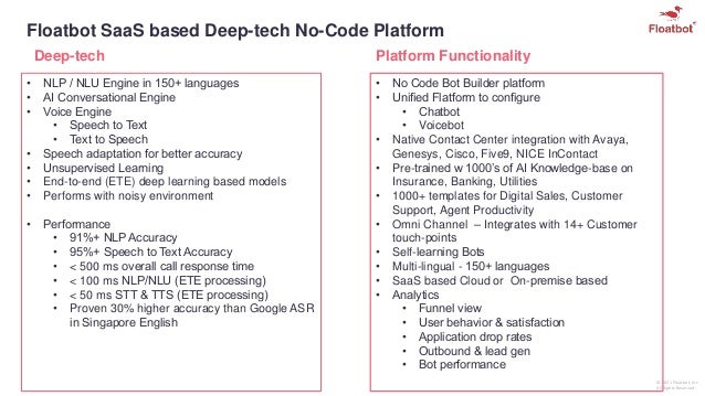 Floatbot Voicebot Brief | PPTX