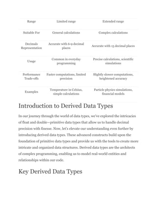 Float Data Type in C.pdf