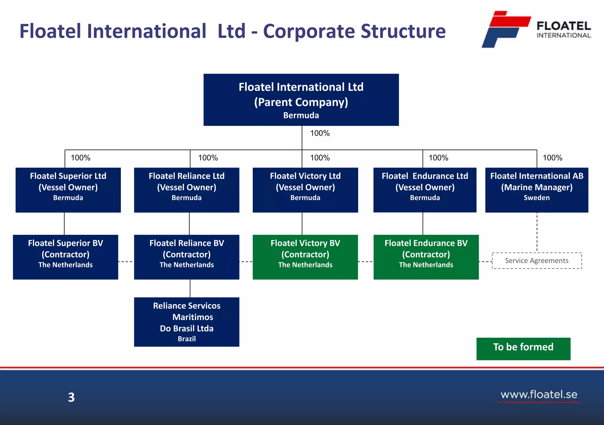 Floatel International February 2013 presentation | PDF