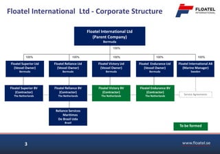 Floatel International February 2013 presentation | PDF
