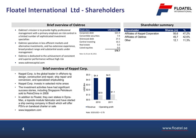 Floatel International February 2013 presentation | PPT
