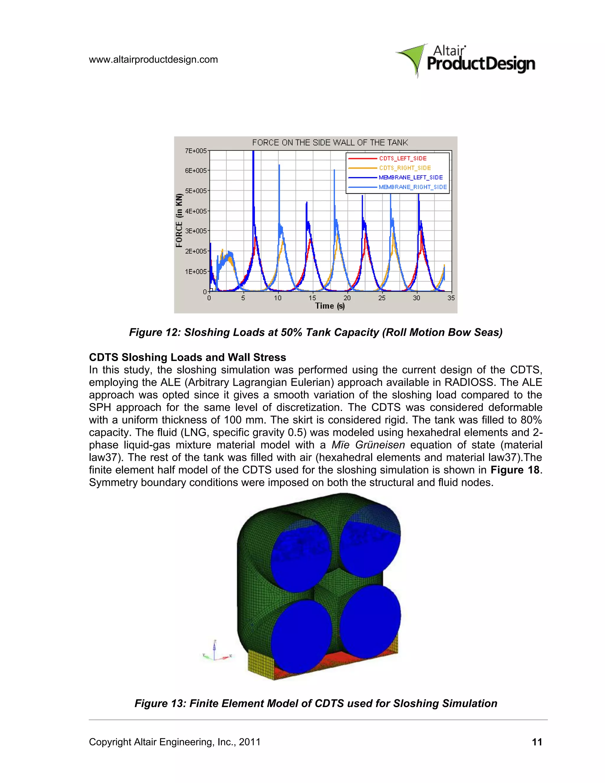 Floating LNG/CNG Processing & Storage Offshore Platforms Utilizing a ...