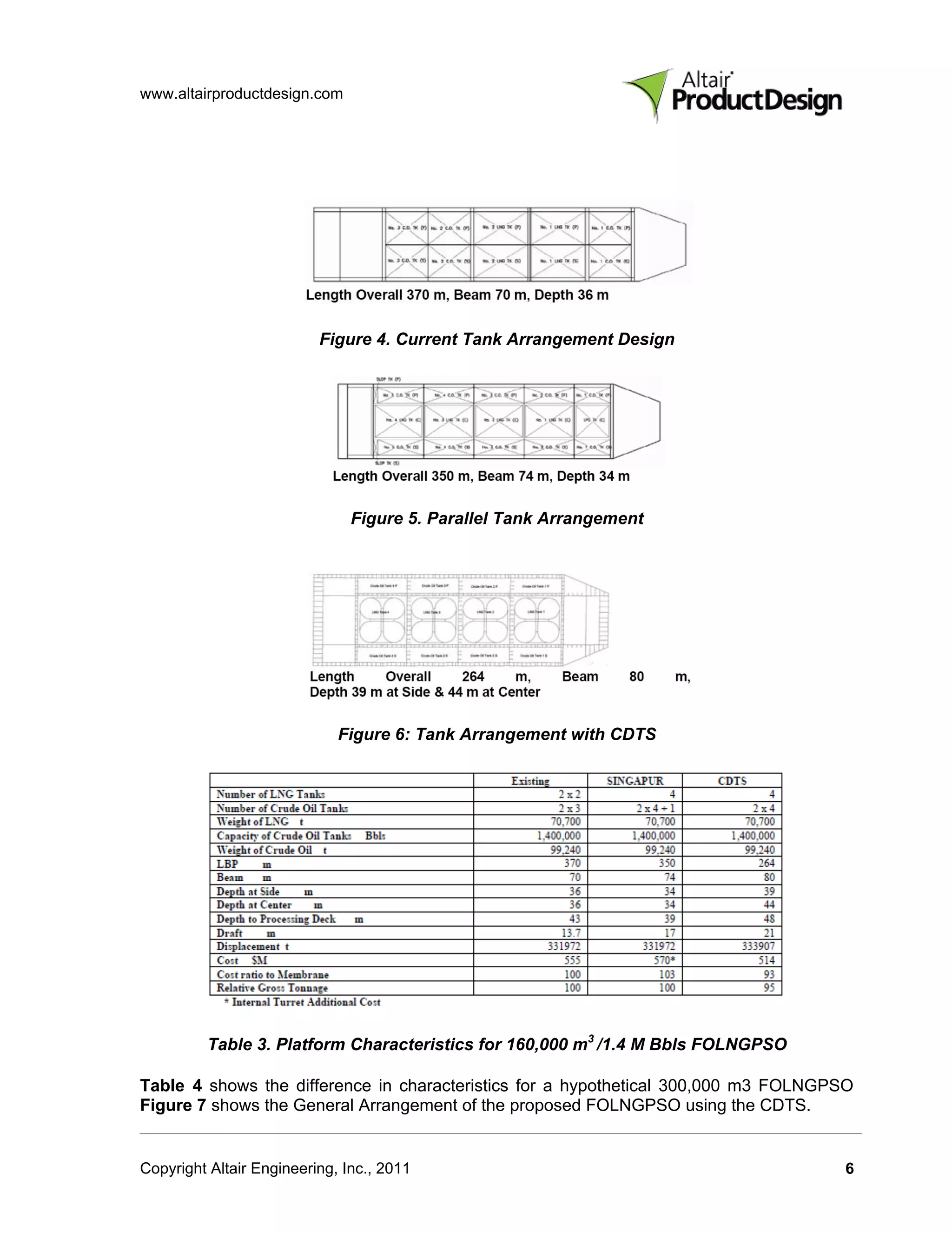 Floating LNG/CNG Processing & Storage Offshore Platforms Utilizing a New Tank Containment System ...