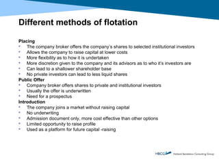 Floating a Company | PPT