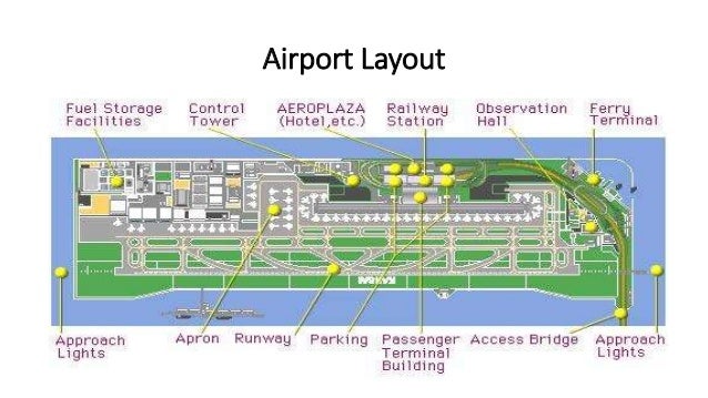 Floating airport