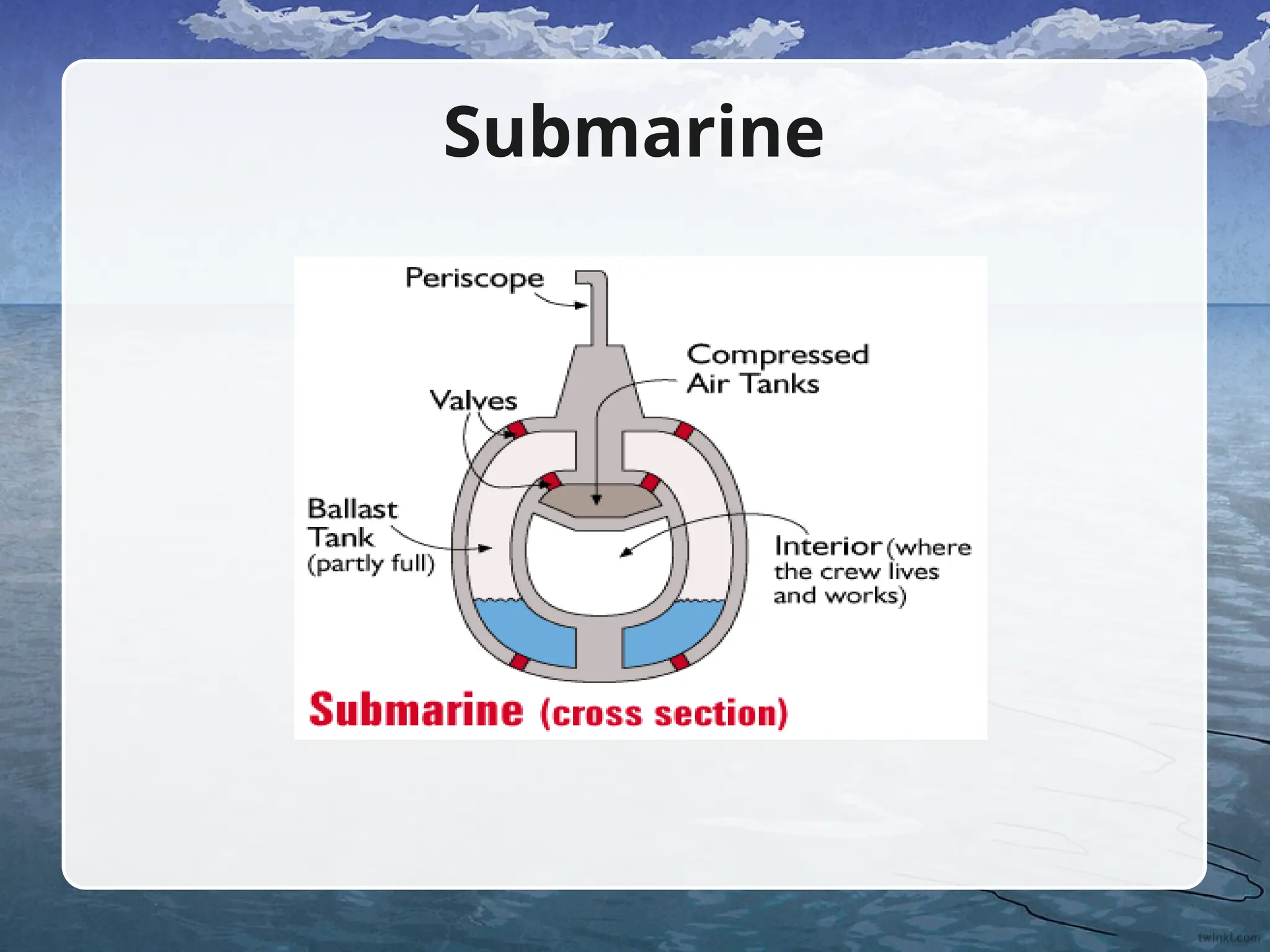 Floating and sinking buoyancy PowerPoint.ppt