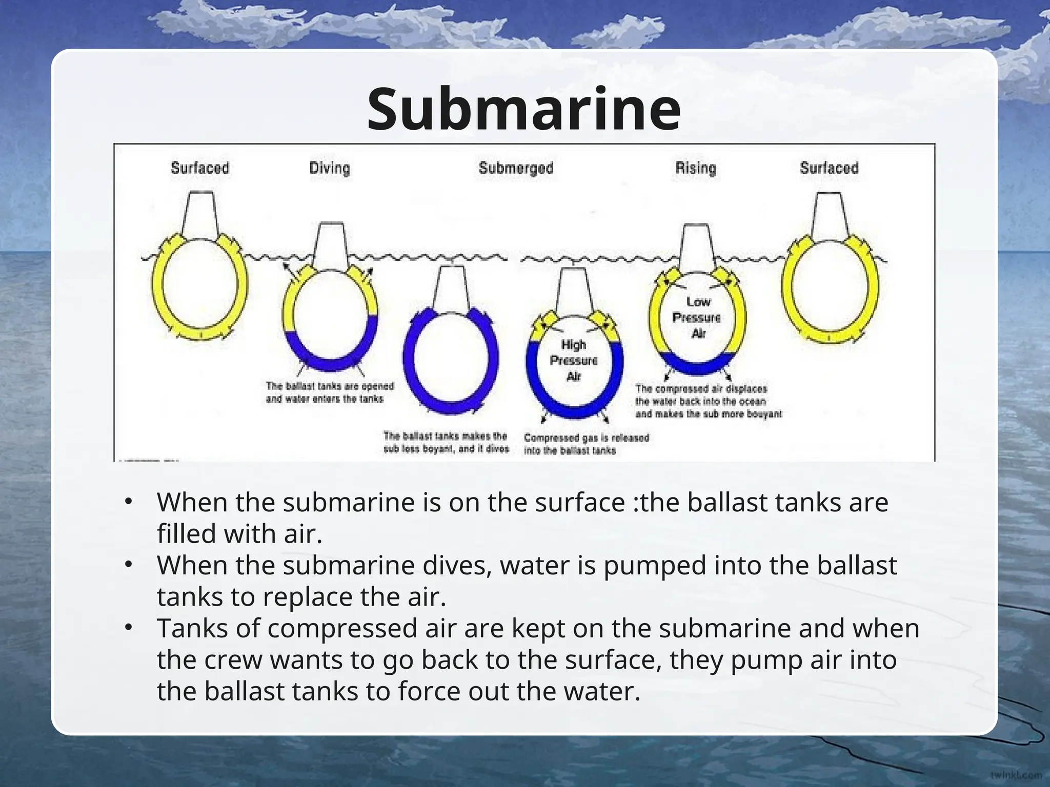 Floating and sinking buoyancy PowerPoint.ppt