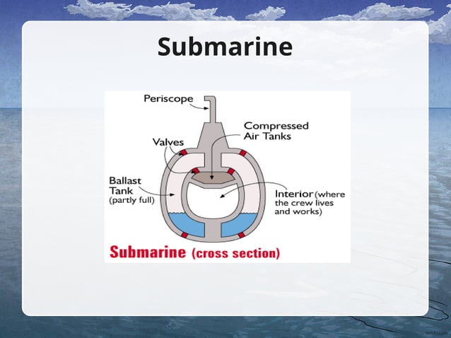 Floating and sinking buoyancy PowerPoint.ppt | Physics | Science