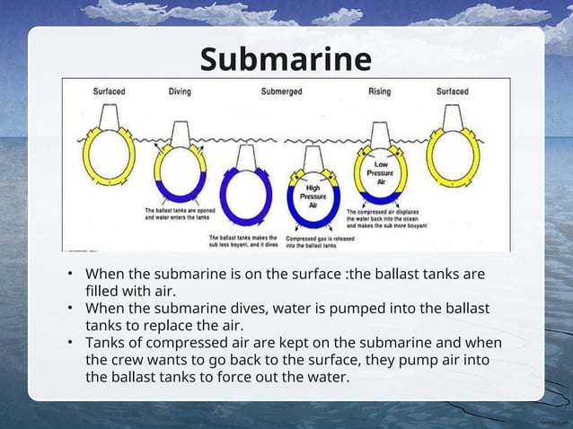 Floating and sinking buoyancy PowerPoint.ppt | Physics | Science