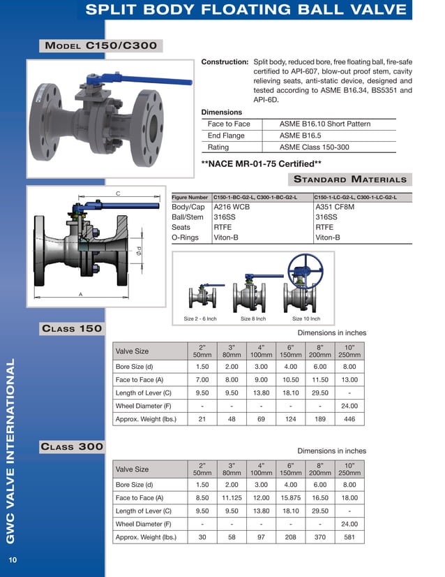 GWC Valve International Flanged Floating Ball Valves | PDF