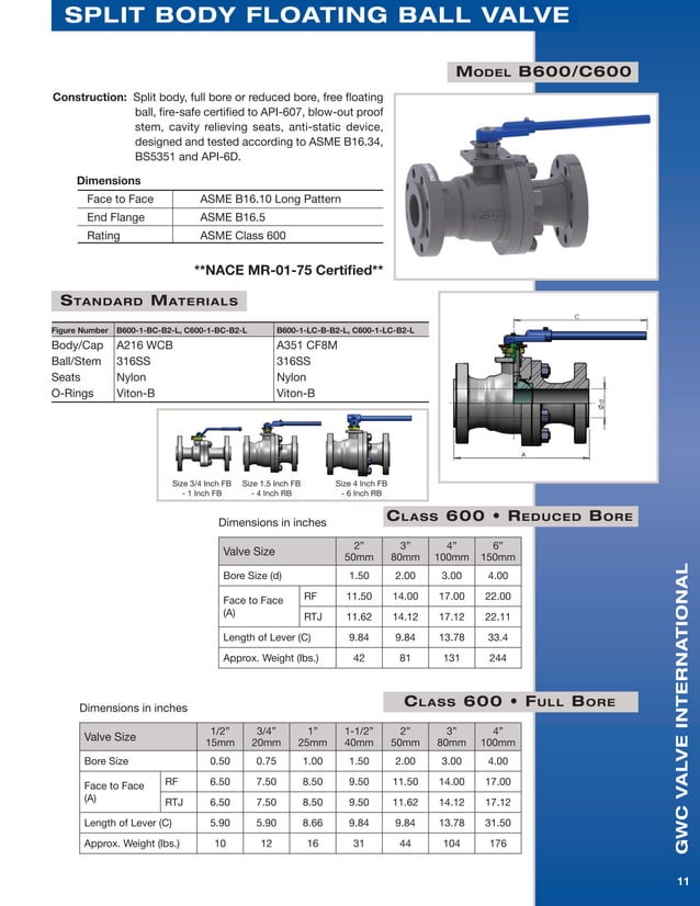 GWC Valve International Flanged Floating Ball Valves | PDF