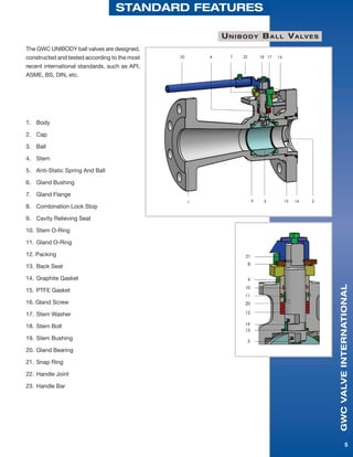 GWC Valve International Flanged Floating Ball Valves | PDF