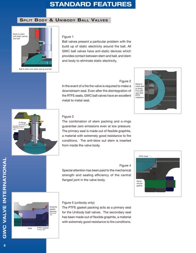 GWC Valve International Flanged Floating Ball Valves | PDF